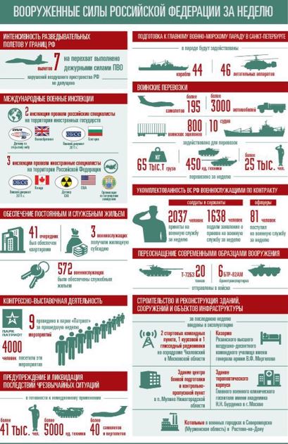 This Week’s MOD Graphic | Russian Defense Policy